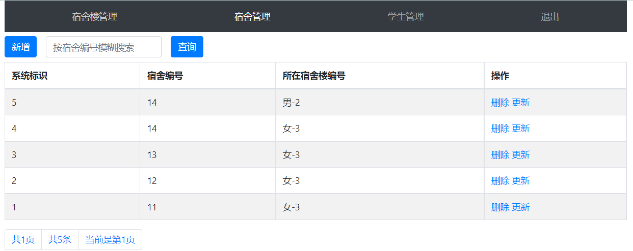 GitHub - wangbuer1/dormitory-management-system-6: 宿舍管理系统（简单版）中，管理员可以对宿舍、宿舍楼、学生进行增删改查操作