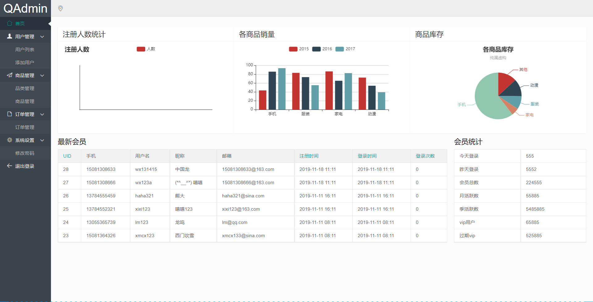 GitHub - wang-buer/Background-management-template-system-based-on-SSM: 基于SSM的后台管理模板系统只拥有一个角色，其可以 ...