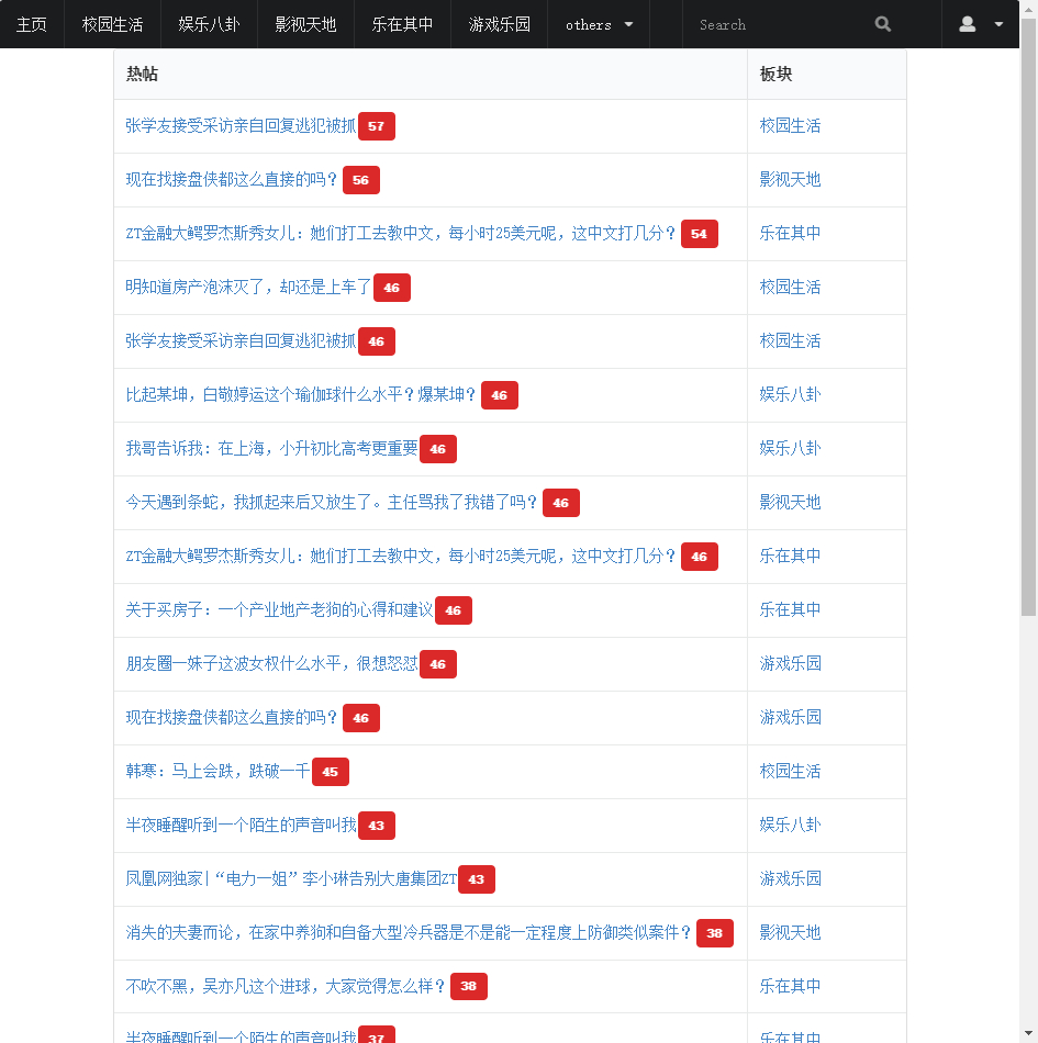 Github Wang Buerforum Management System Based On Jfinal 基于jfinal的论坛管理系统2比较简单,实现了根据回复数量显示热帖