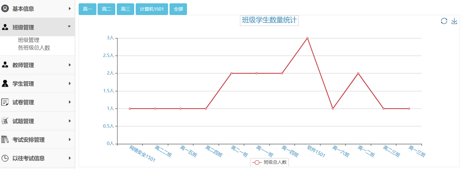 GitHub - wang-buer/SSM-based-online-examination-management-system-1: 基于SSM的在线考试管理系统1拥有三种角色 管理员 ...
