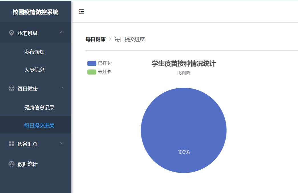 GitHub - wang-buer/Campus-epidemic-prevention-and-control-management-system: 基于springboot的校园疫情防控 ...