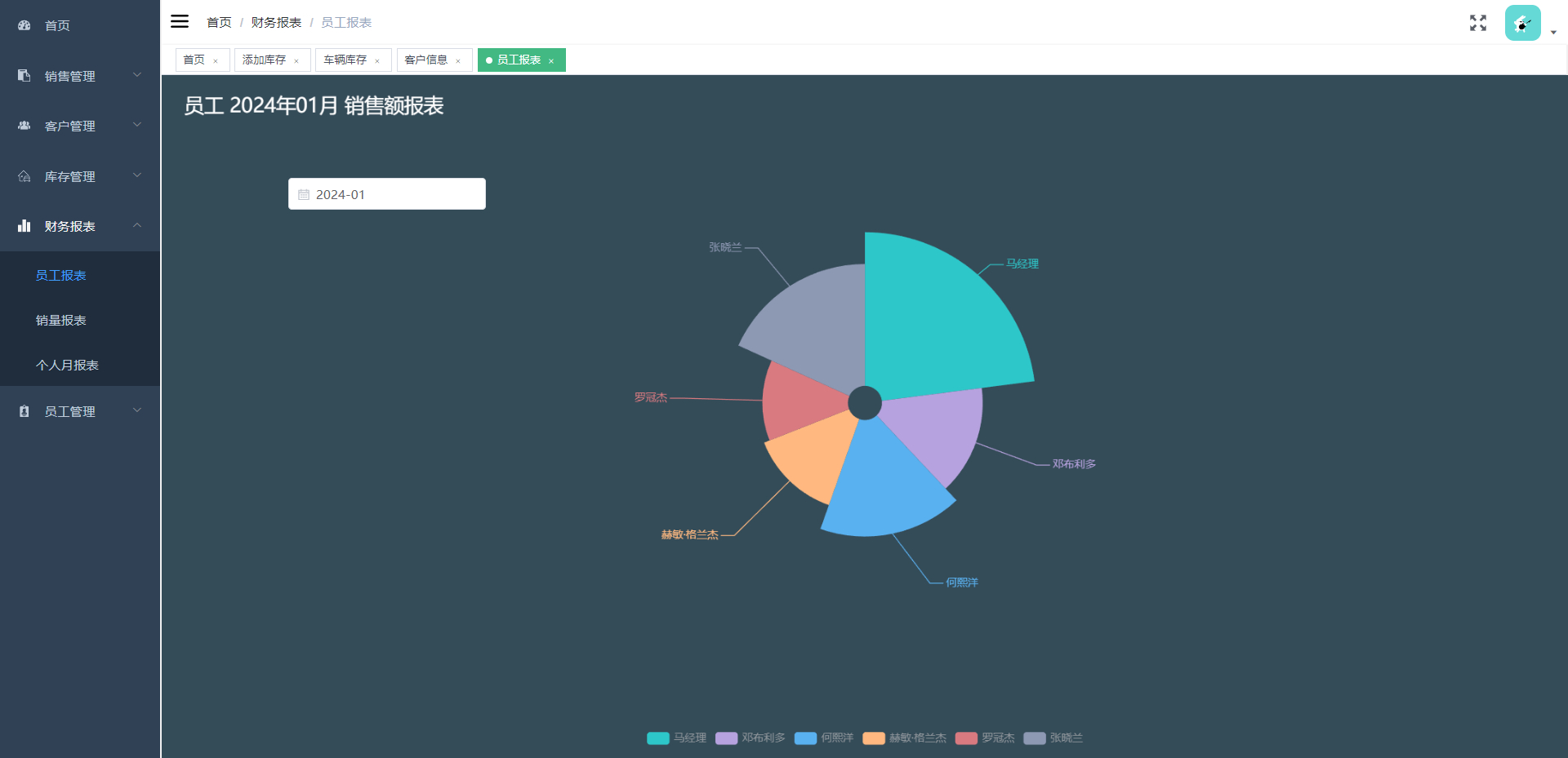 GitHub - wang-buer/Automotive-Sales-Management-System-Based-on-Springboot-and-Vue-1: 基于 ...