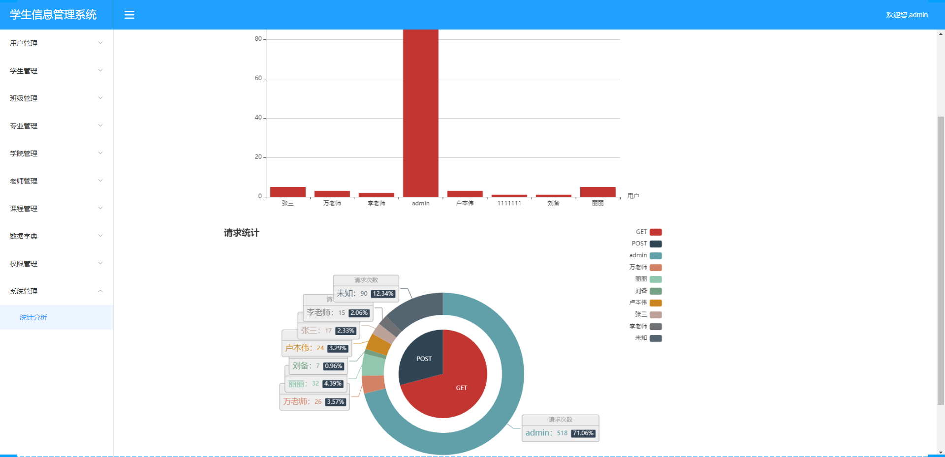 GitHub - wang-buer/student-management-system-17: 基于springboot和vue的学生管理 ...