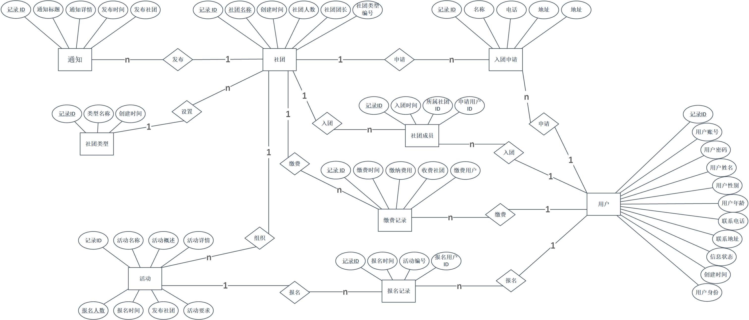 GitHub - wang-buer/A-Club-Management-System-Based-on-Springboot-and-Vue: 基于springboot和vue的社团管理系统 ...