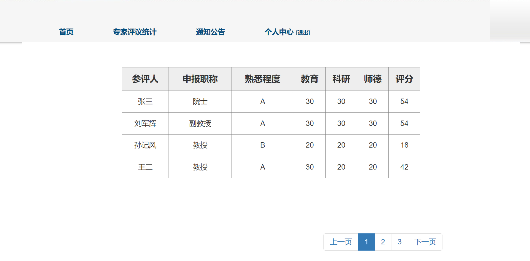 基于springboot的职称评审系统3 基于springboot的职称评审系统 管理员:参评人(教师)管理、专家管理、专业管理、职称管理