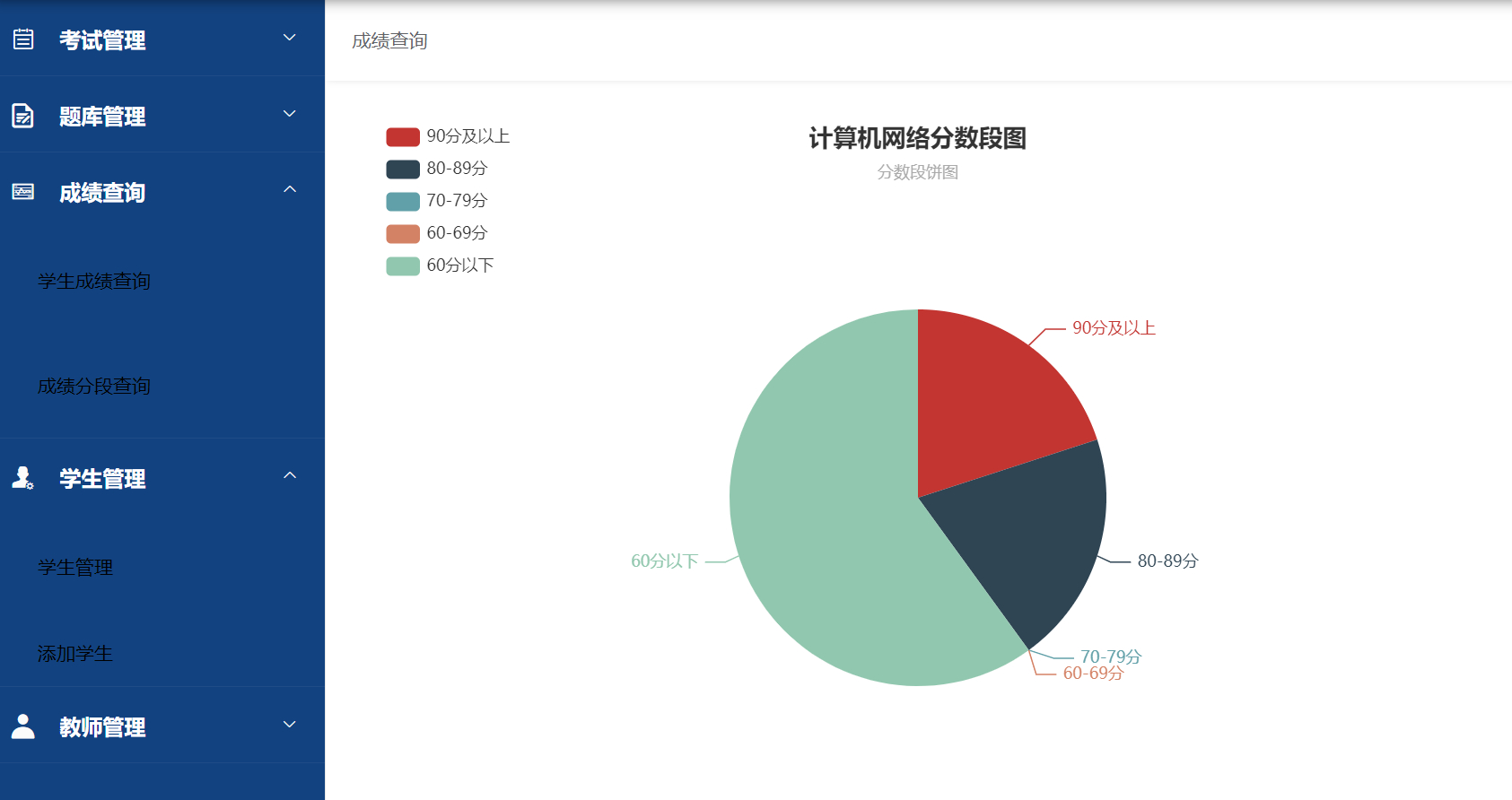 基于springboot的在线考试管理系统 基于springboot的在线考试管理系统 基于springboot和vue的在线考试管理系统